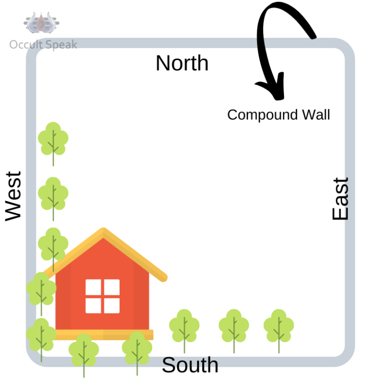 10 Secrets Tips for Planting Trees in Home as per Vastu Shastra