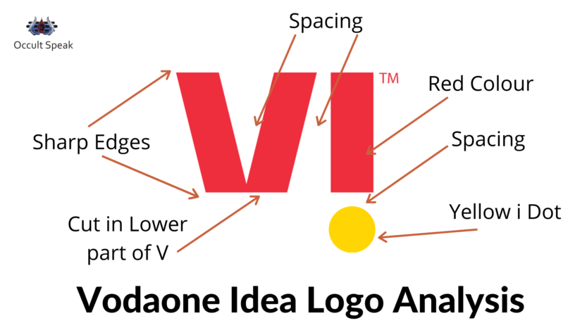 Vodafone Idea Logo Analysis: Expectations Vs. Reality