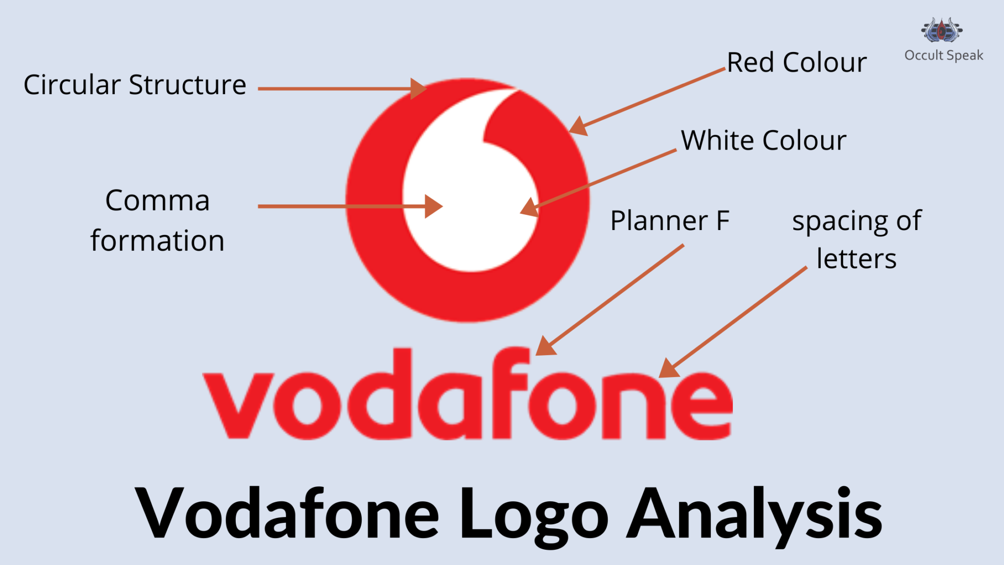 Vodafone Idea Logo Analysis: Expectations Vs. Reality