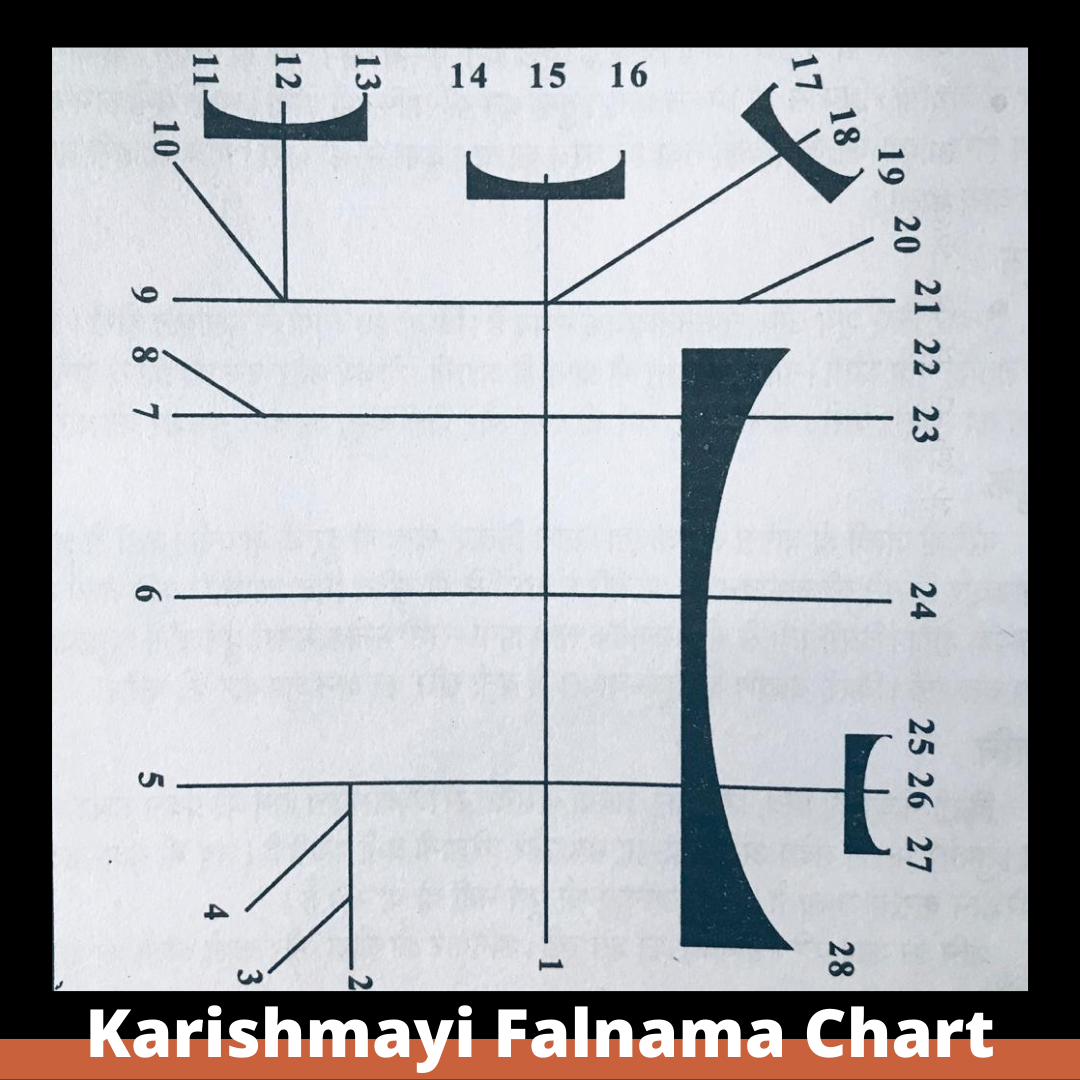 5 Secrets you must know about Karishmayi Falnama