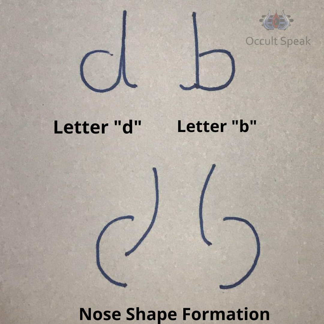 What is Medical Graphology and How does its work?