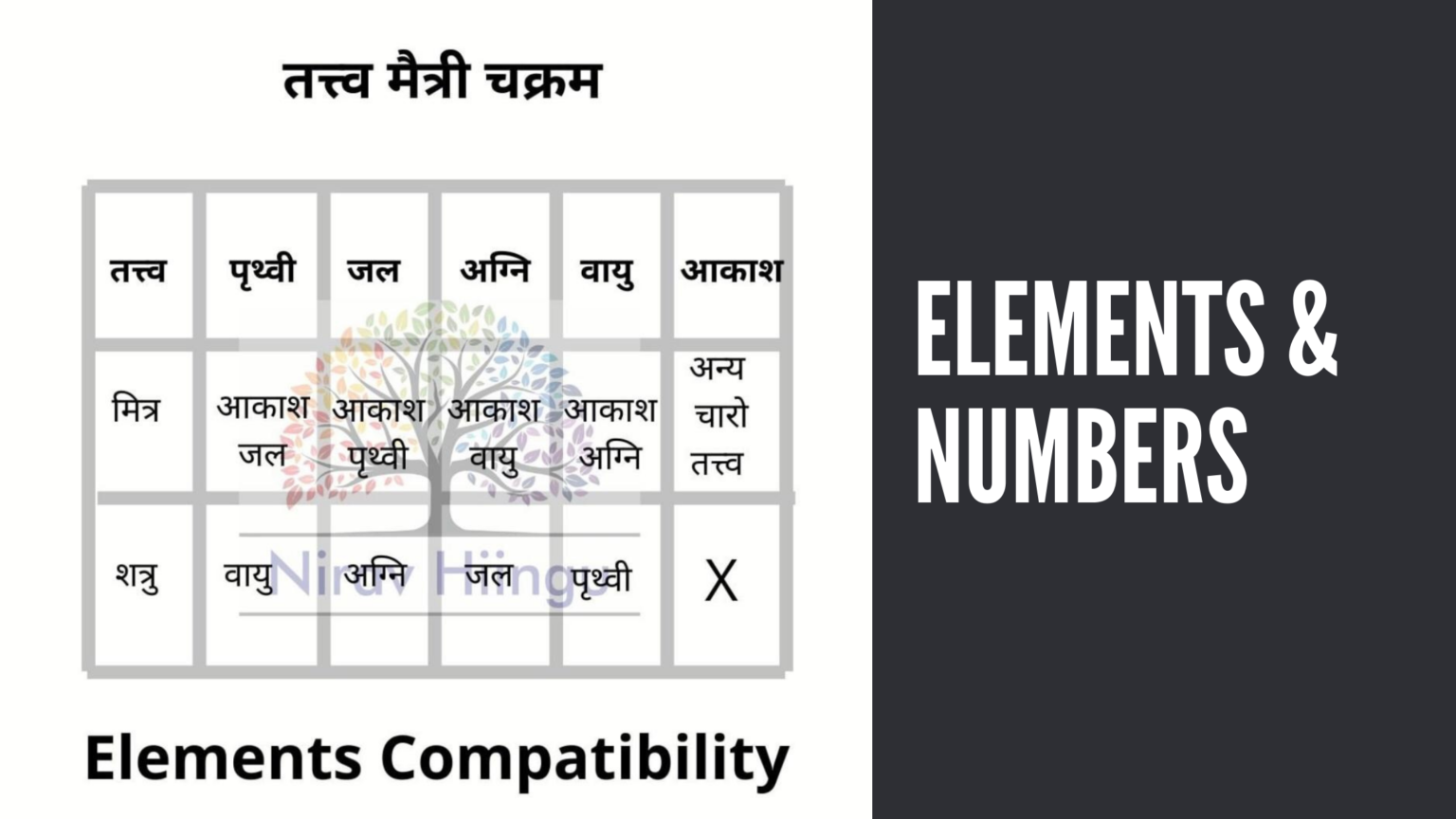 3 Secrets to Name Compatibility Test for Business Partnership