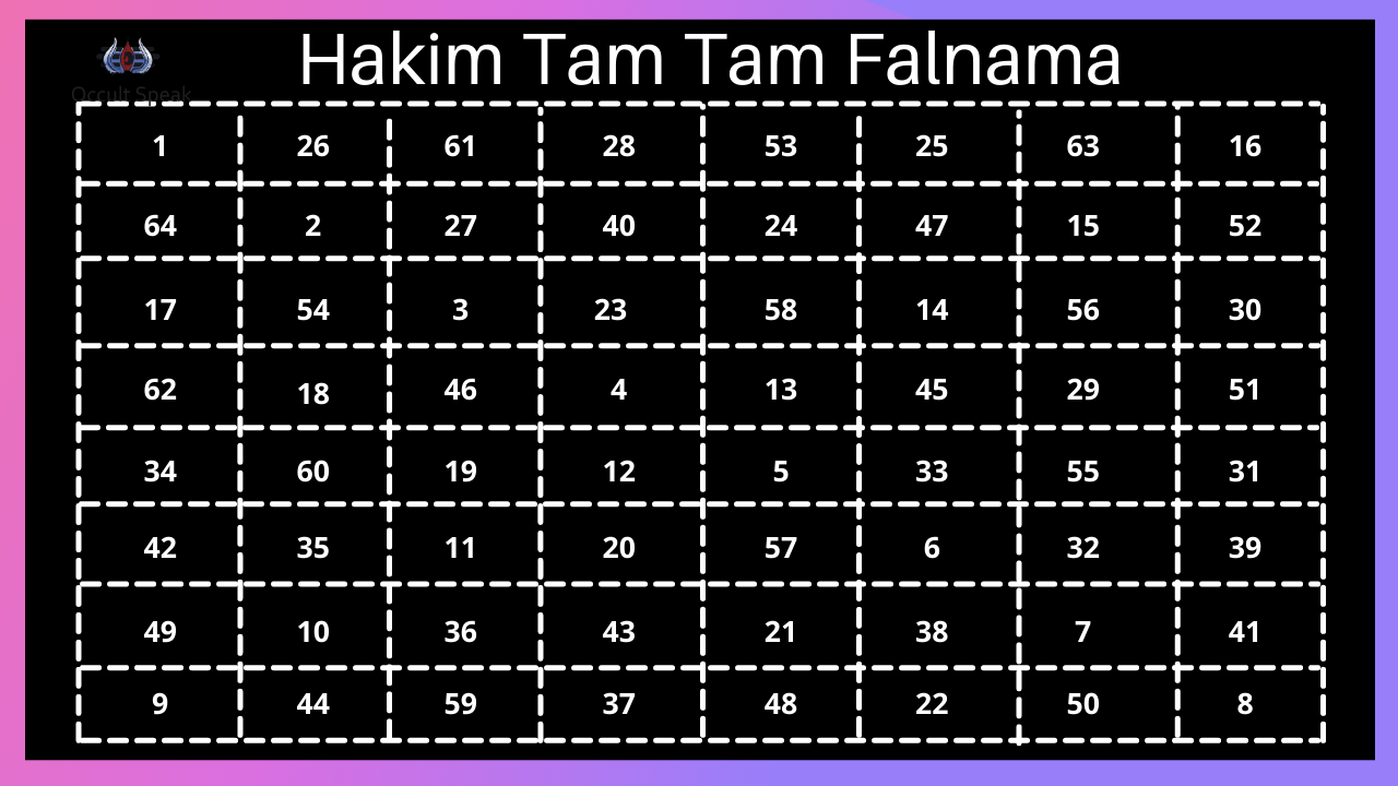 10 Compelling Reasons Why You Need to use Hakim Tamtam Falnama