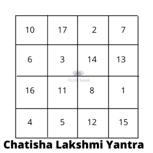 Diwali 2024 : Lakshmi Yantra Sadhana for Business