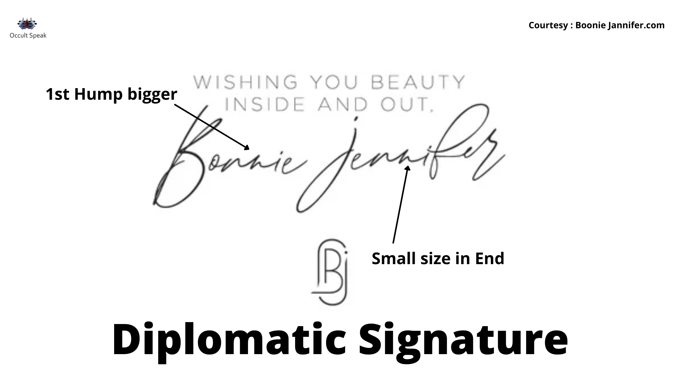 How to Identify Diplomatic by Handwriting and Signature
