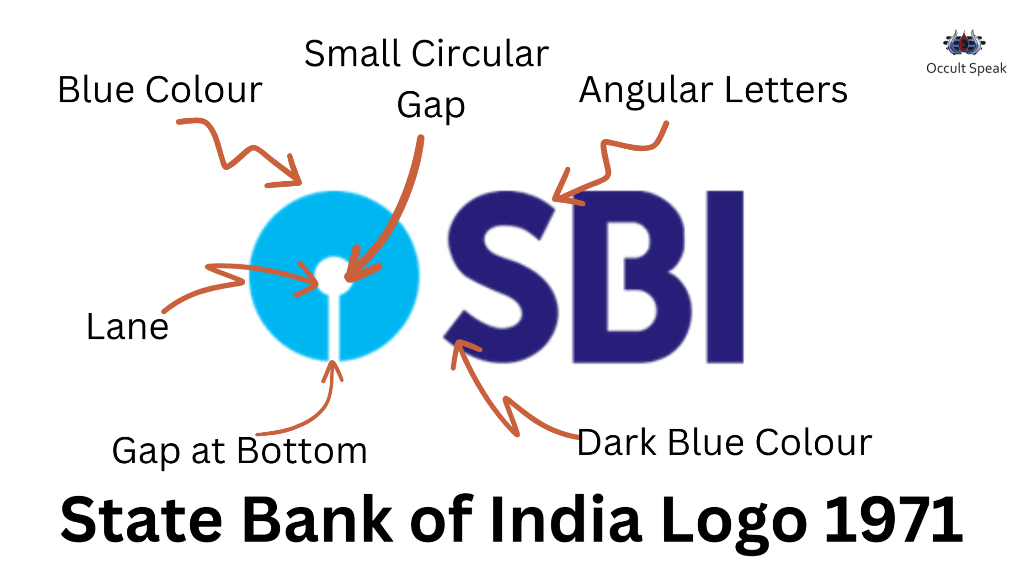 SBI Logo : Hidden Meaning in State Bank of India logo