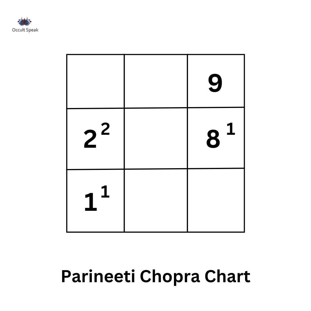 Indian Marriage Compatibility by Date of Birth