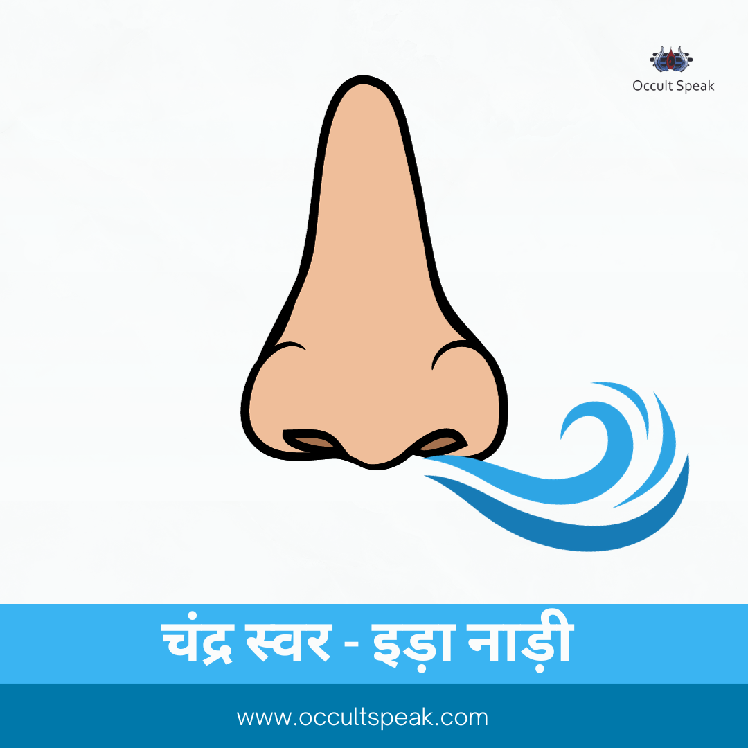 What is Swar Vigyan or Shiva Swarodaya Vigyan