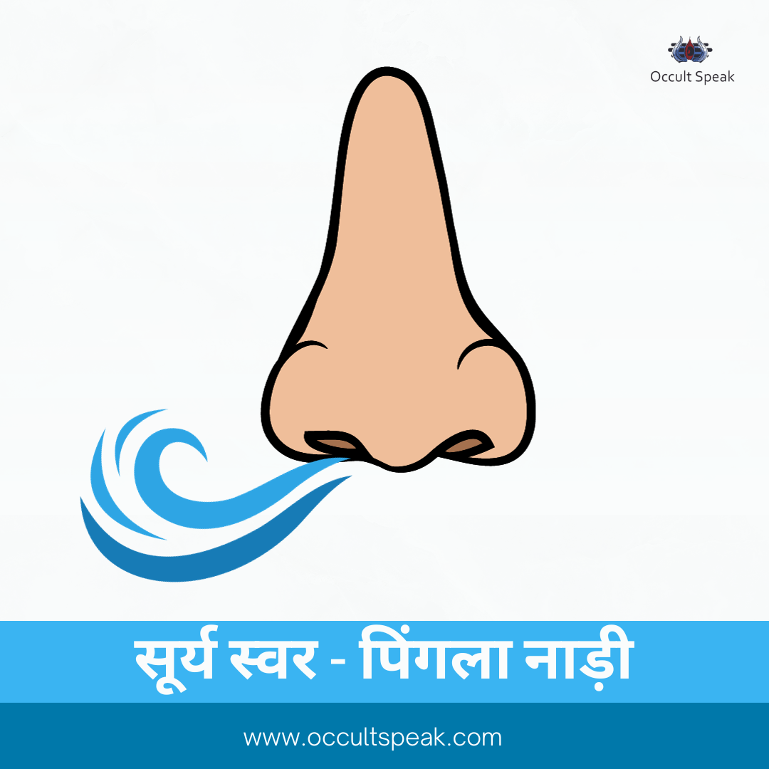 What is Swar Vigyan or Shiva Swarodaya Vigyan