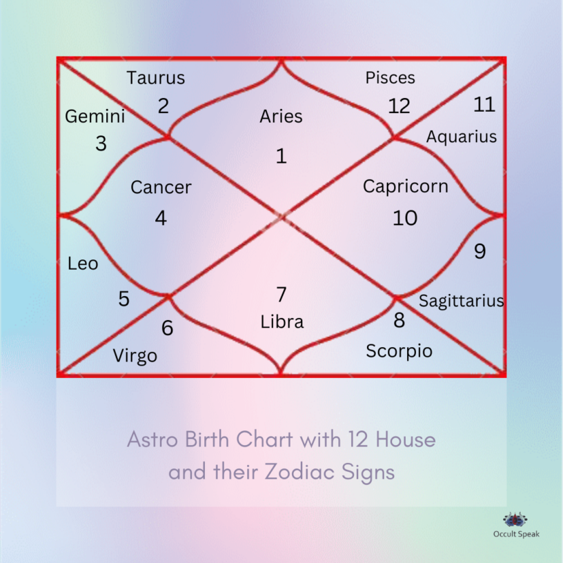 How Your Birth Color Influences Your Personality: Color Astrology Explained