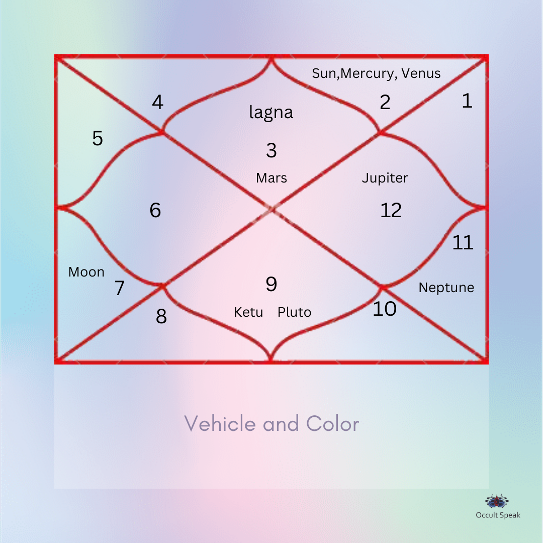 How Your Birth Color Influences Your Personality: Color Astrology Explained