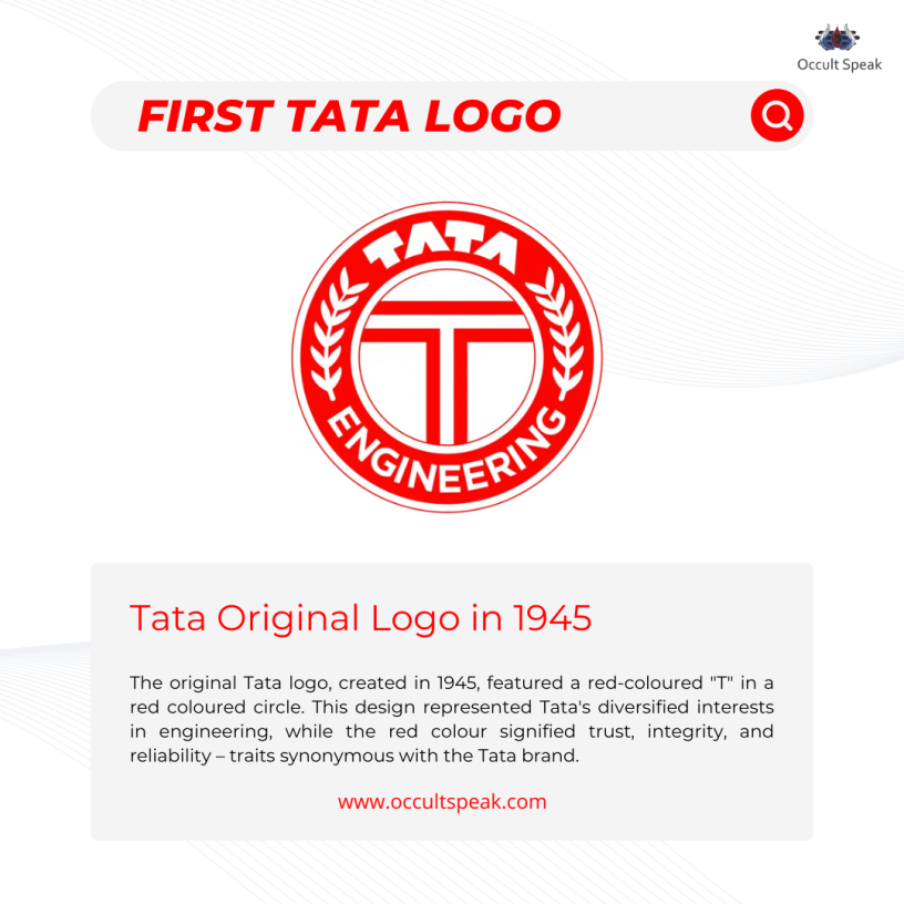The Tata Logo Analysis: Its Evolution and Significance Introduction to ...