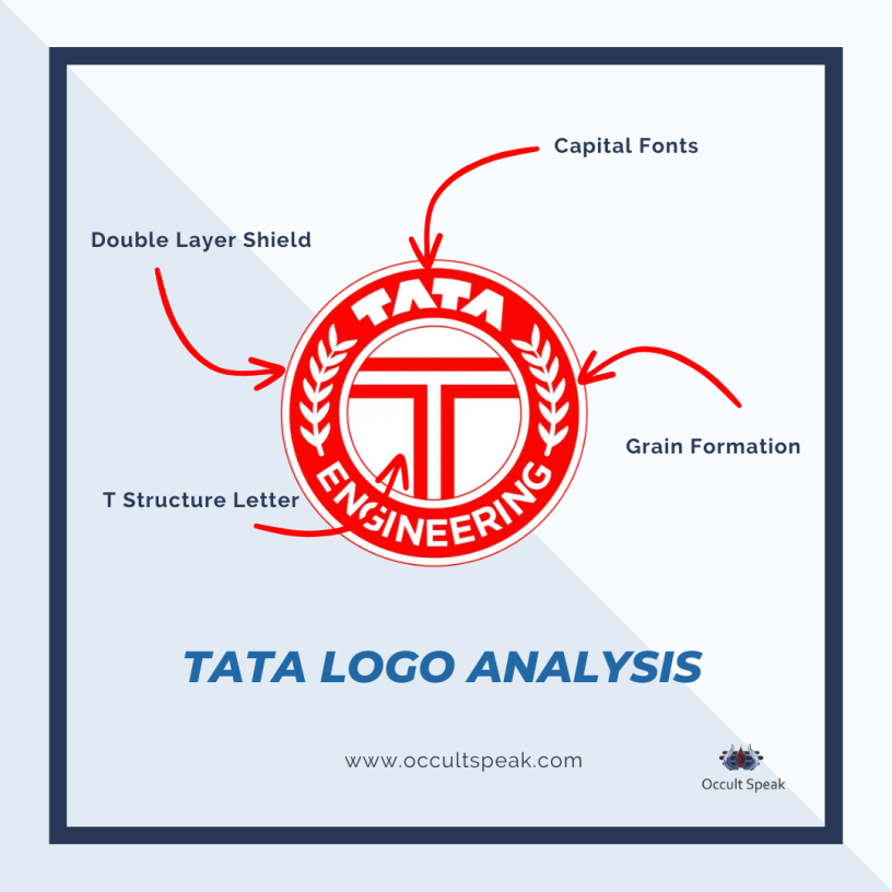The Tata Logo Analysis: Its Evolution and Significance Introduction to ...