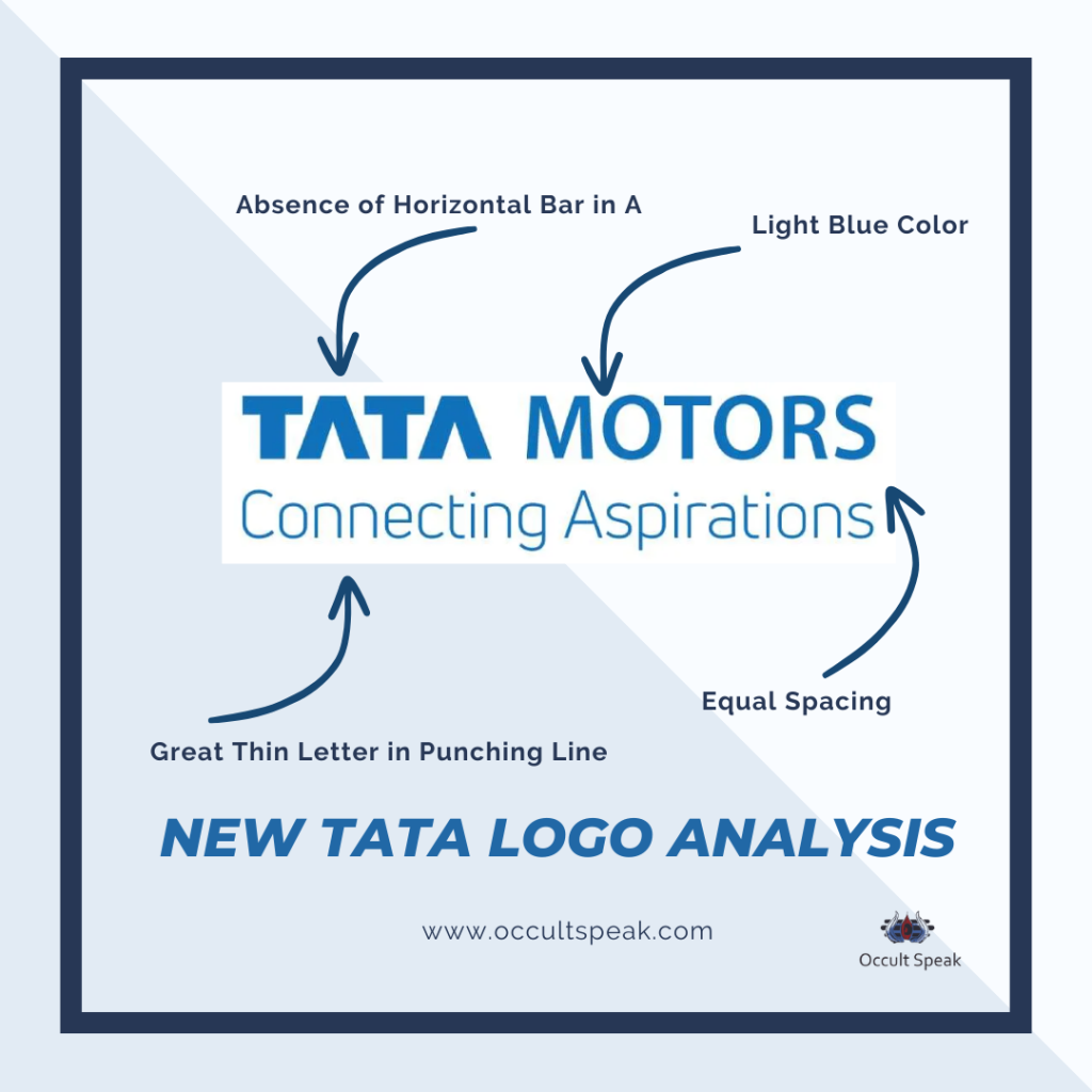 The Tata Logo Analysis: Its Evolution and Significance Introduction to ...