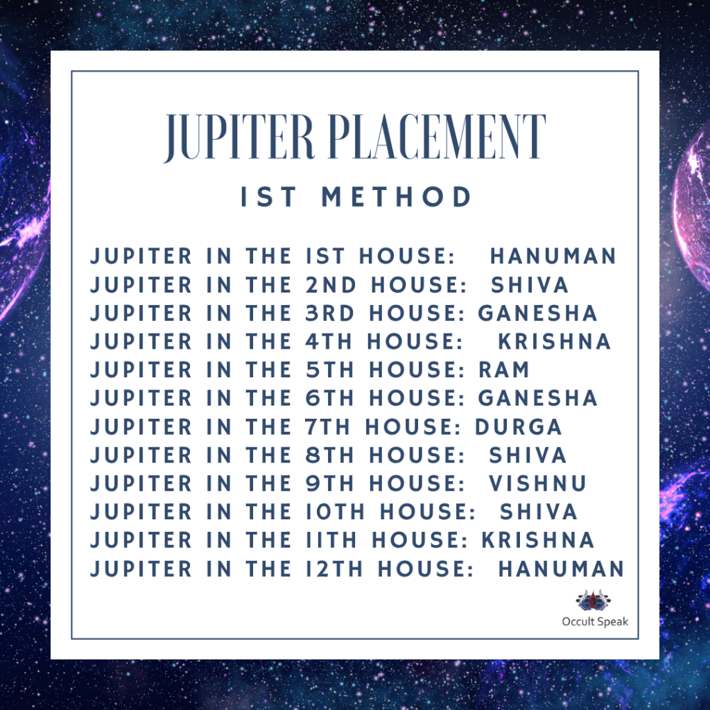 How to Find Ishta Devata: A Guide Through Your Astro Birth Chart